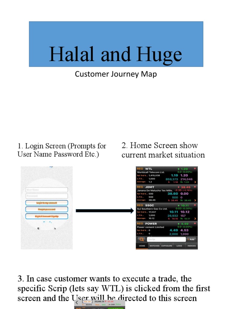 Presentation Customer Journey | PDF