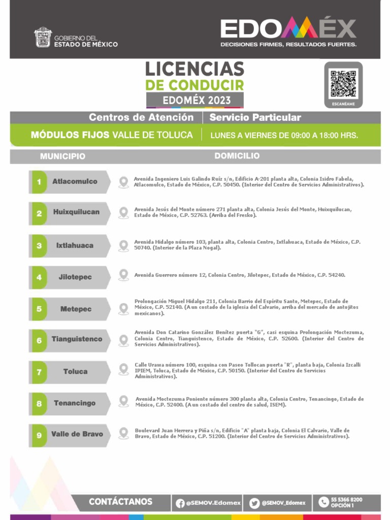 Módulos de Expedición y Renovación de Licencias o Permisos para ...