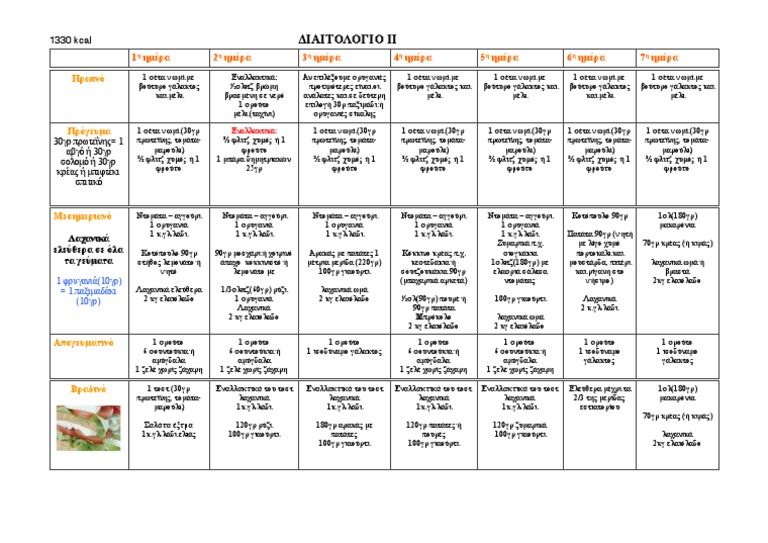 διαιτολογιο | PDF
