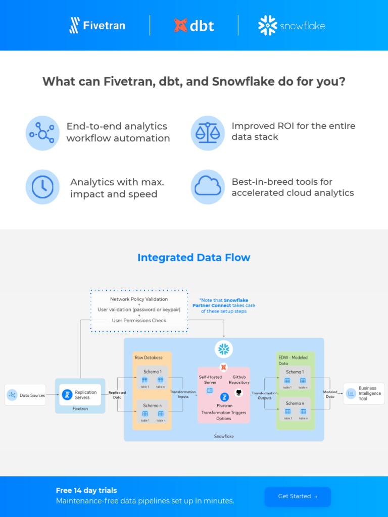 Snoflake Dbt Fivetran Datasheet Pdf Analytics Systems Engineering