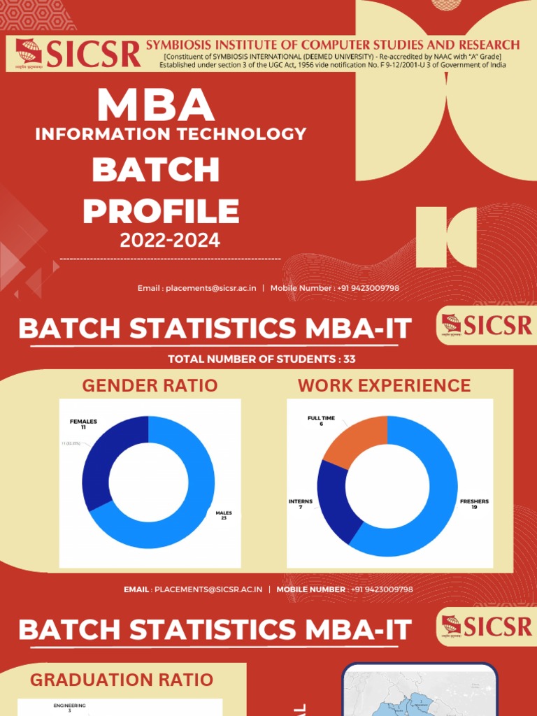 MBA IT Batch Profile | PDF | Academic Degree