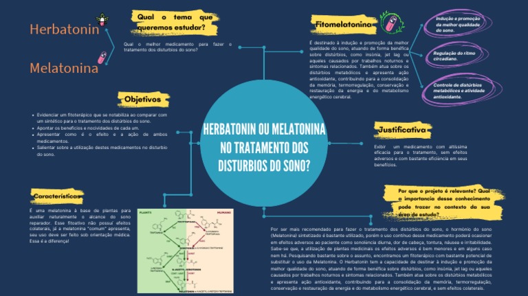 Mapa Do Mental Herbatonin V.S. Melatonina | PDF