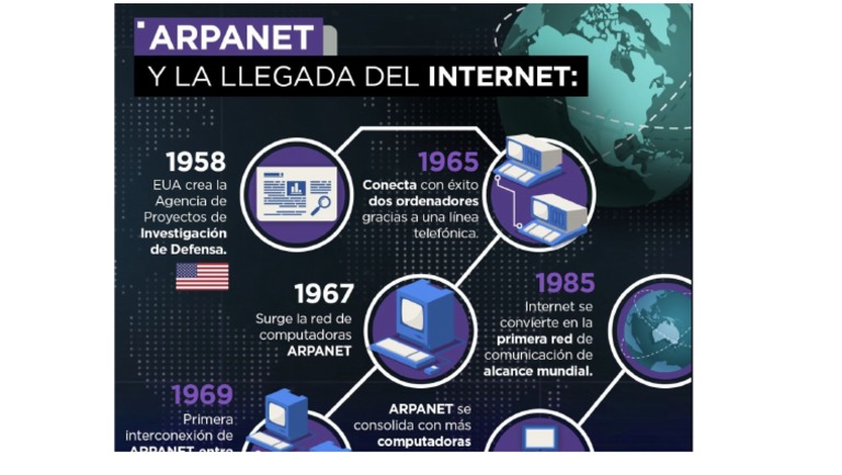 ARPANET y Llegada Del Internet | PDF