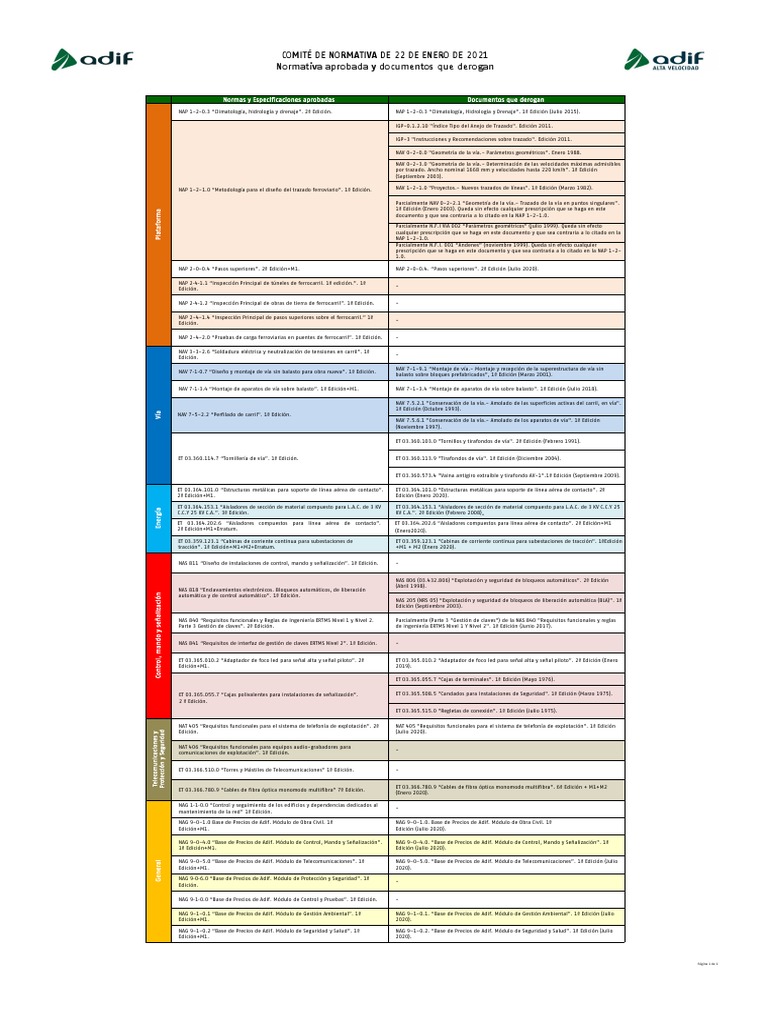Normativa Aprobada y Derogada 2021 Enero | PDF | Ingenieria Eléctrica ...