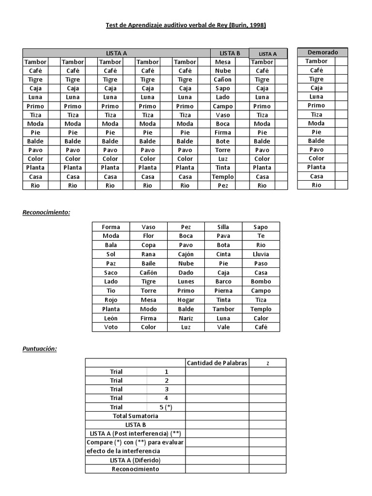 Análisis del Test de Aprendizaje Auditivo Verbal de Rey (RAVLT, por sus ...