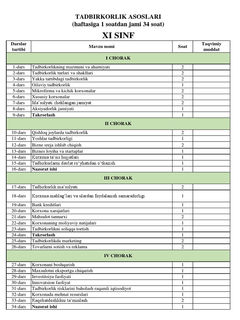11 Sinf Tadbirkorlik Asoslari | PDF