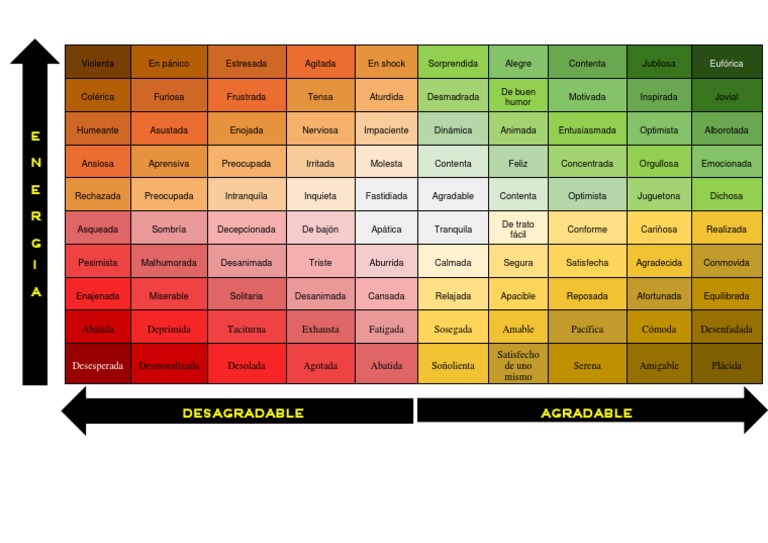 Mood Meter Bien | PDF