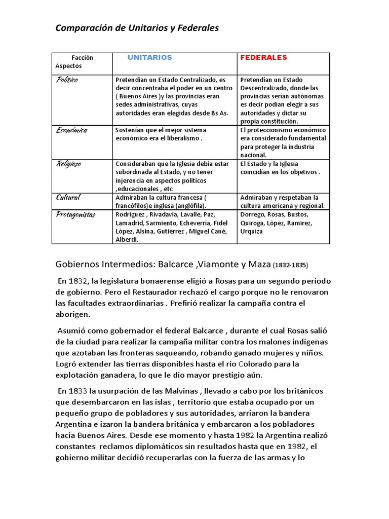 7 Unitarios y Federales | PDF | América del Sur | Argentina