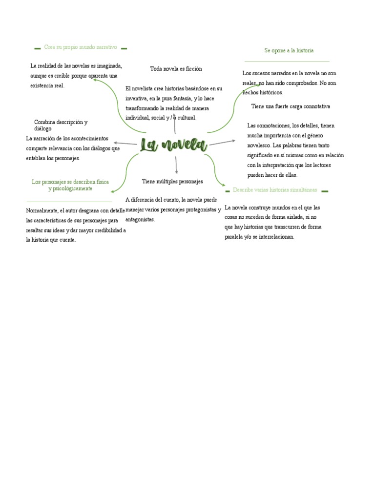 La Novela - Mapa Mental | PDF | Narración | Novelas
