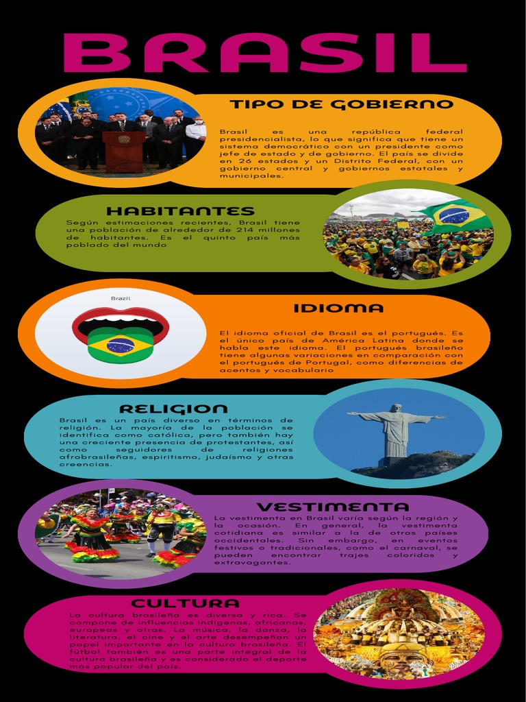 Infografia Sobre Brazil | PDF | Brasil | México