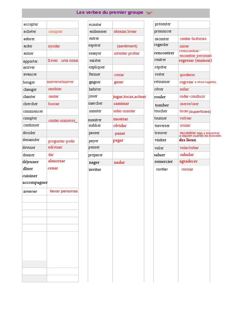 Verbes Er-Liste Tendances A1-1 | PDF