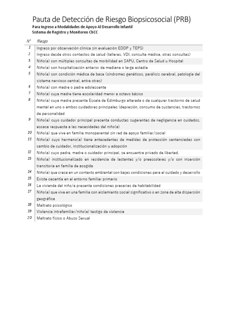 Pauta de Detección de Riesgo Biopsicosocial (PRB) | PDF