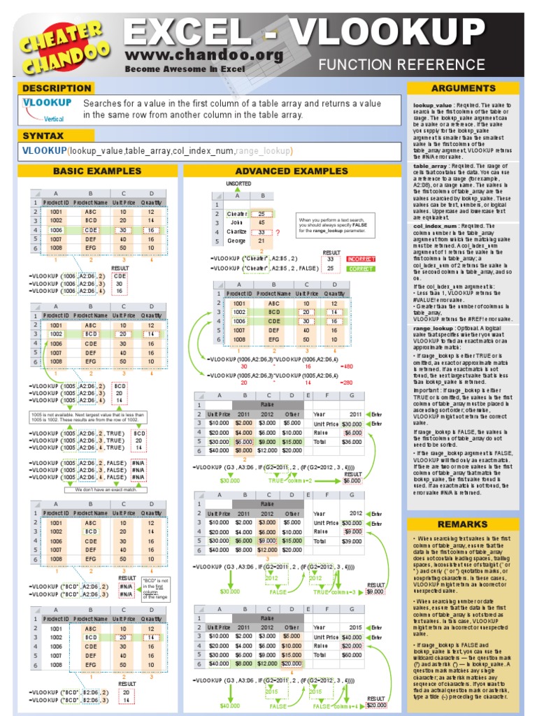 Cheater John Excel VLOOKUP Chandoo | PDF | Teaching Methods & Materials | Computers
