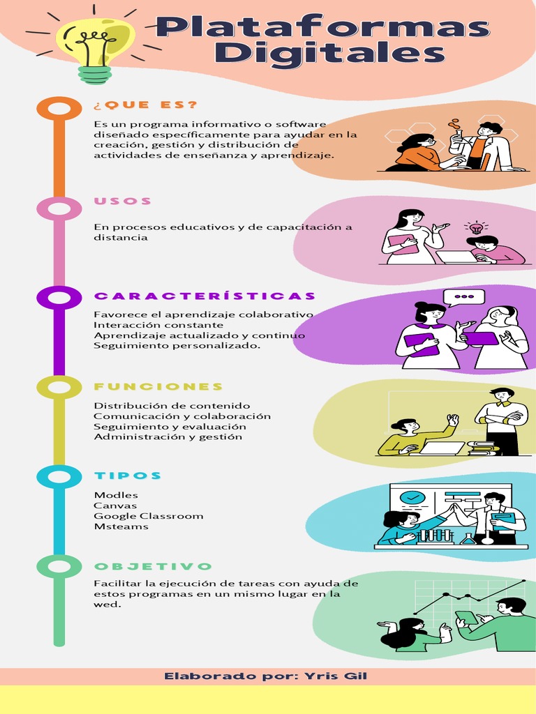 Plataformas Digitales | PDF | Aprendizaje | Modificación de comportamiento