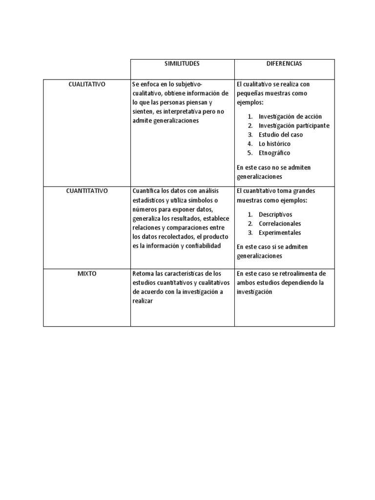 Cuadro Comparativo de Similitudes | PDF
