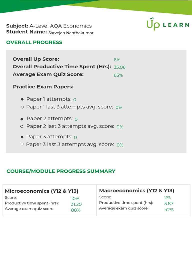 Performance Report Sarvejan Nanthakumar Economics 2023-05-14 | PDF ...