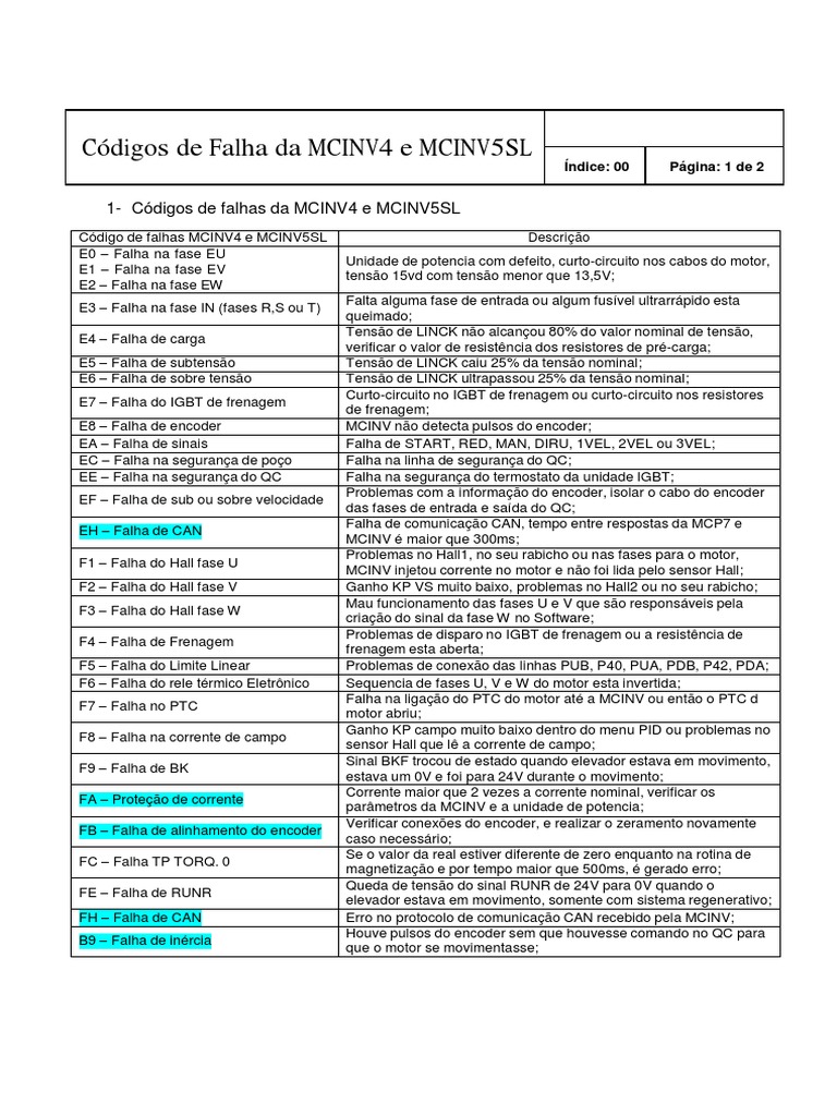 Guia de referência para códigos de falha e estados da MCINV4 e MCINV5SL | PDF | Eletricidade ...