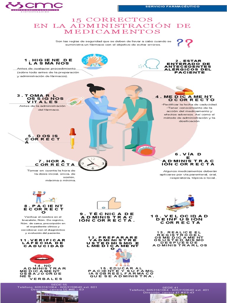 Infografia de Los 15 Correctos en La Administracion de Medicamentos ...