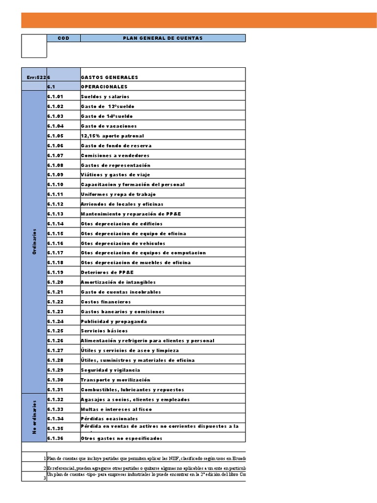 Plan General de Cuentas de Empresa Jahirc | PDF | Contabilidad | Business
