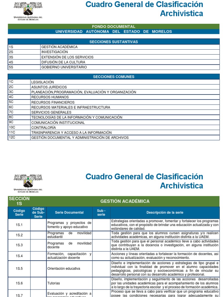Cuadro General Clasificacion Archivistica DIC2021 | PDF