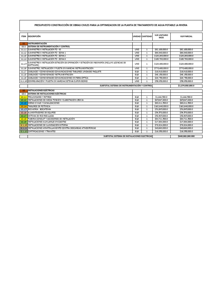 APUs Electricos - Ver 00 - Mayo 11 2023 | PDF | Tubería (transporte de fluidos) | Cobre