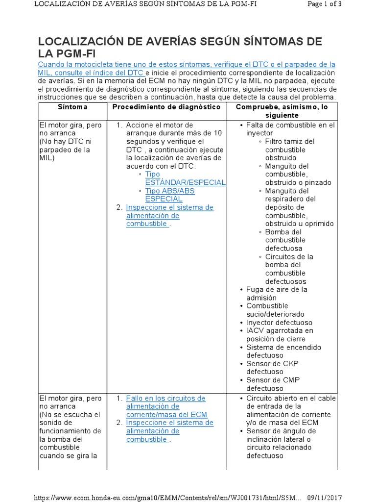Localización de Averías Según Síntomas de La Pgm-Fi | PDF