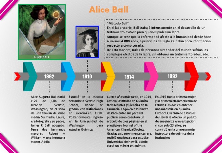 Pionera en Química: Alice Ball | PDF