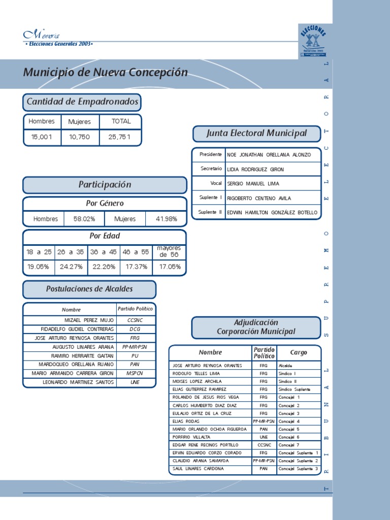 Nueva Concepcion | PDF