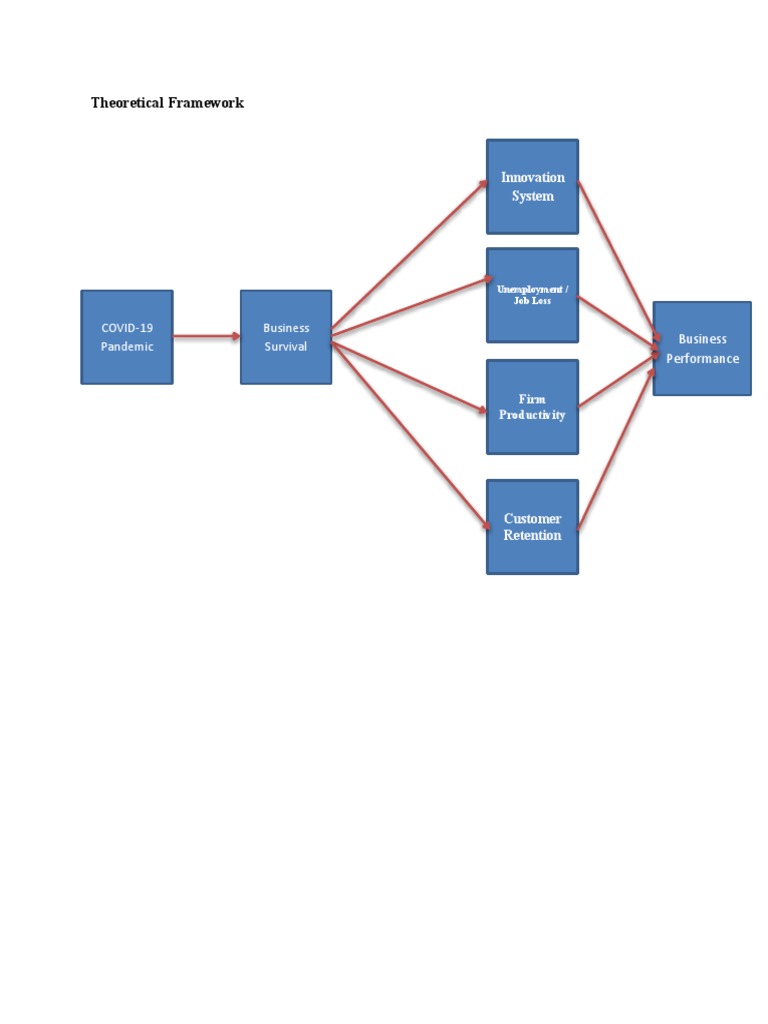 Theoretical Framework | PDF