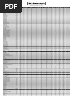 Zambrero Nutritional Information Guide | PDF | Nutrition Facts Label ...