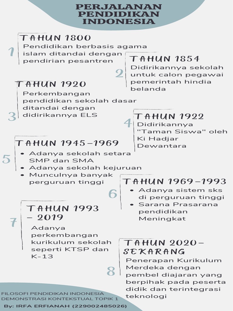 Perjalanan Pendidikan Indonesia | PDF