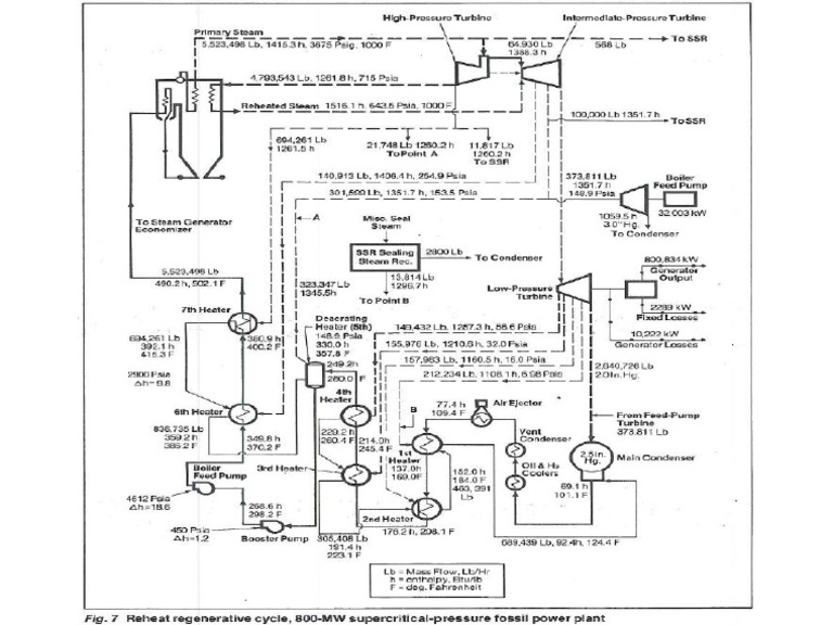 Diagrama Vapor Balance | PDF
