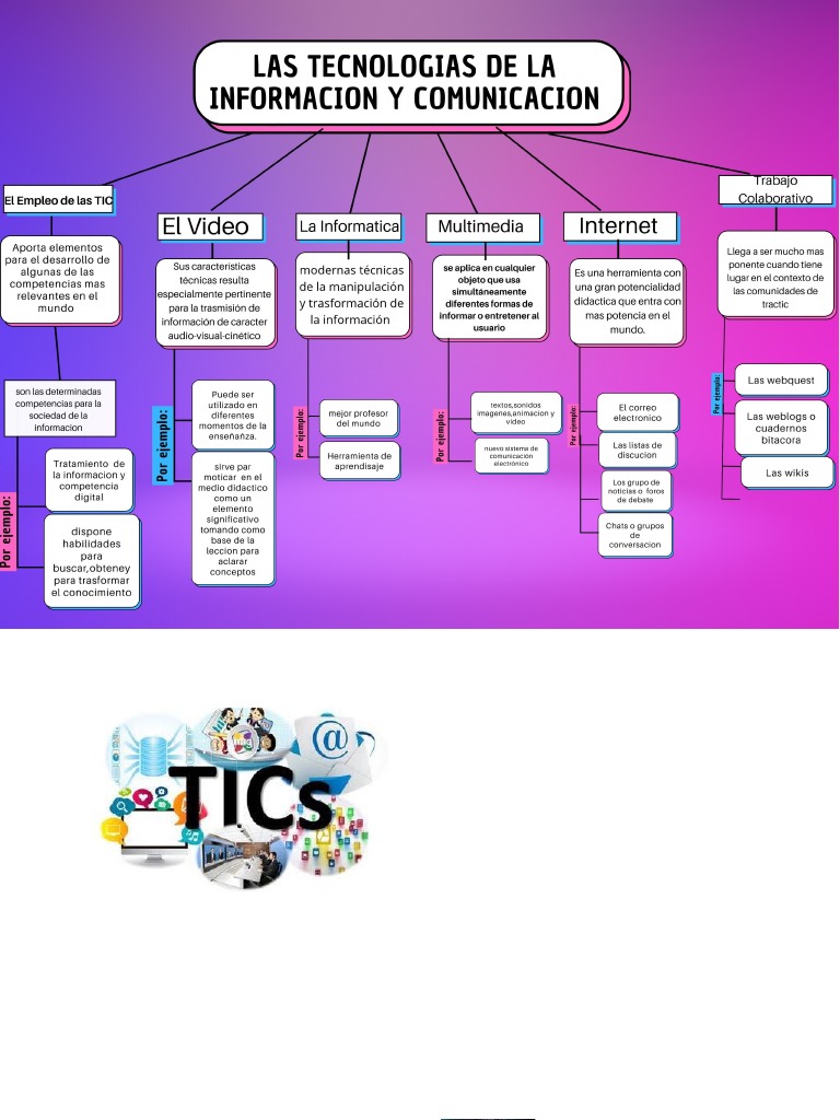 Mapa Conceptual Tecnologias de La Informacion y Comunicacion | PDF