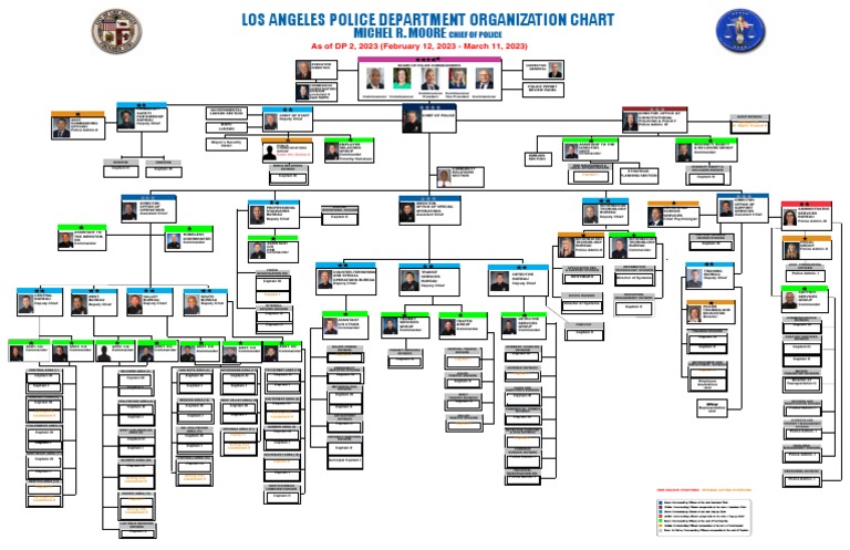 LAPD Organizational Chart 2023 | PDF