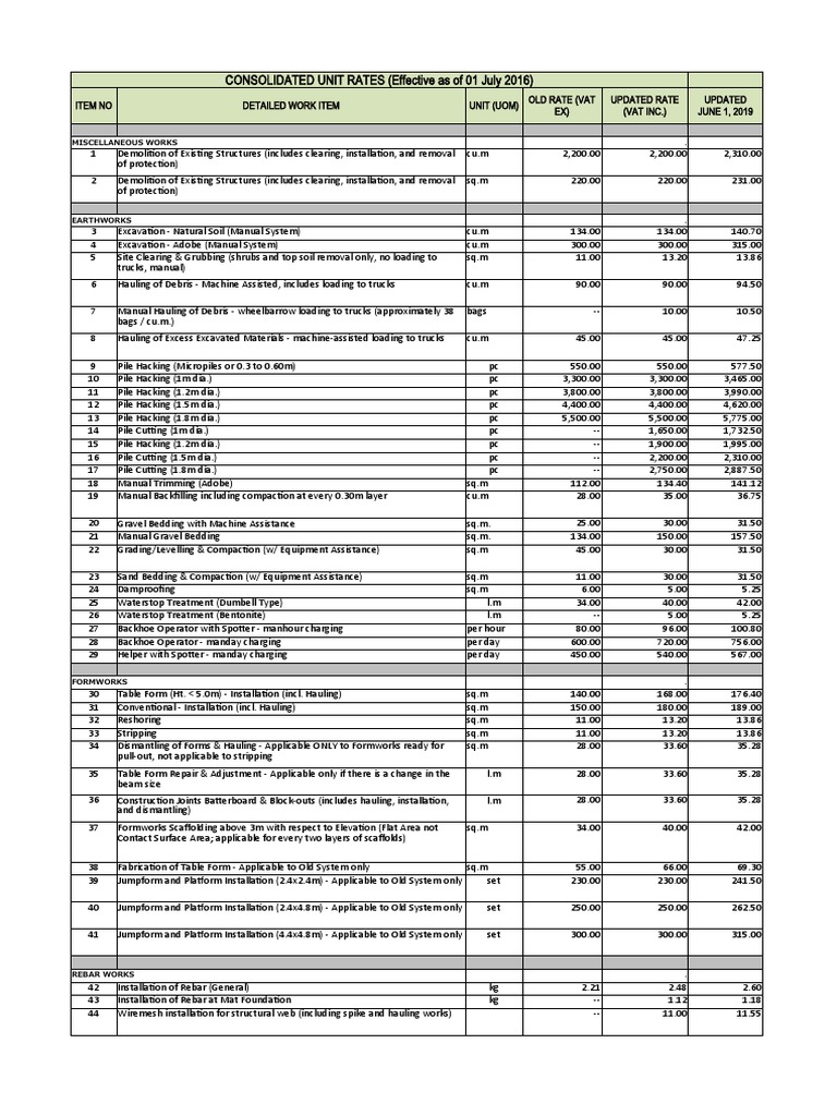 Construction Cost Breakdown Philippines | PDF