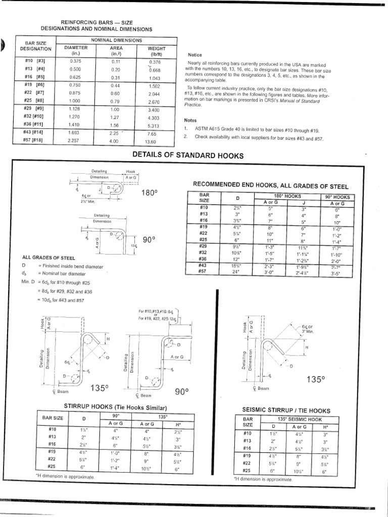CRSI Splices | PDF