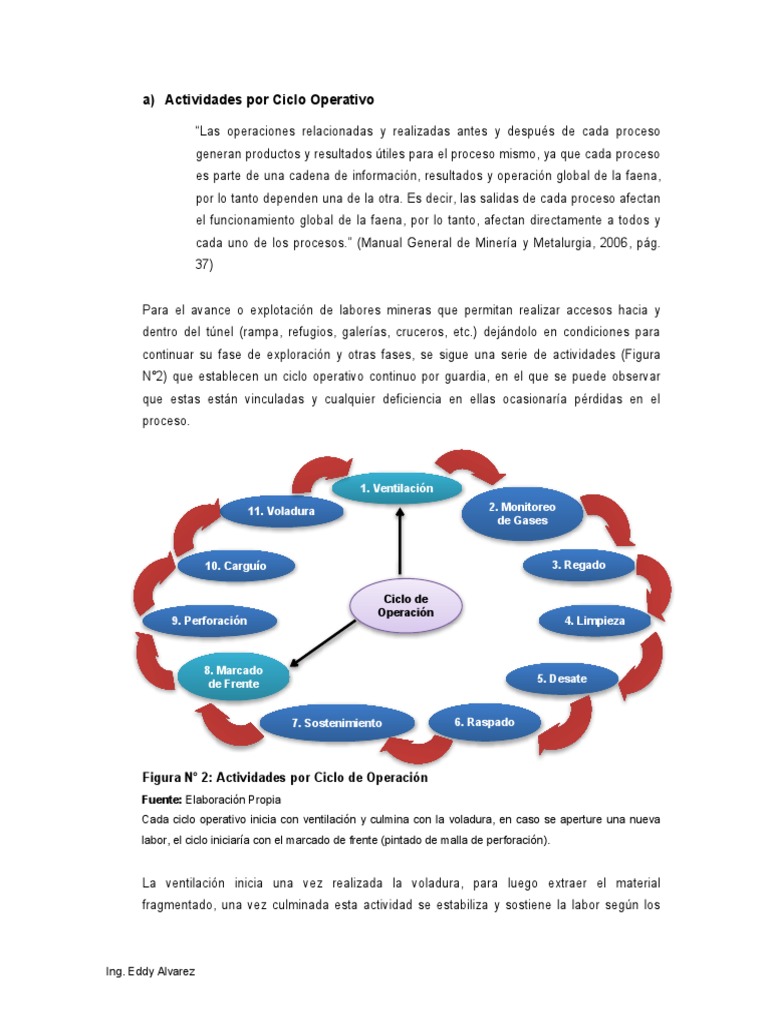 Actividades Por Ciclo Operativo | PDF | Minería | Ventilación ...