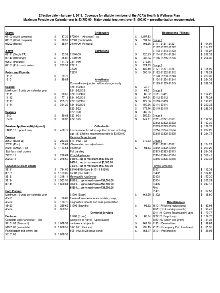 Health and Wellness Frequently Used Dental Codes | PDF