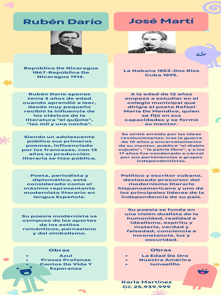 Cuadro Comparativo José Martí y Rubén Darío | PDF