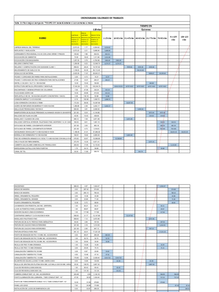 8-9-05 - 4 Cronograma Valorado de Trabajos-Signed-Signed-Signed | PDF
