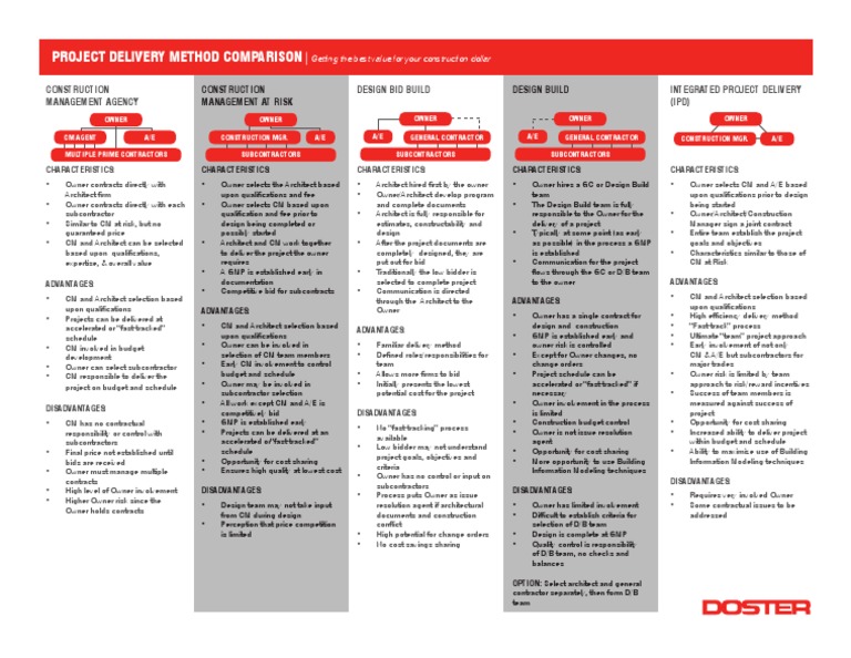 Delivery Method Comparison Chart | PDF | Construction Management | Business
