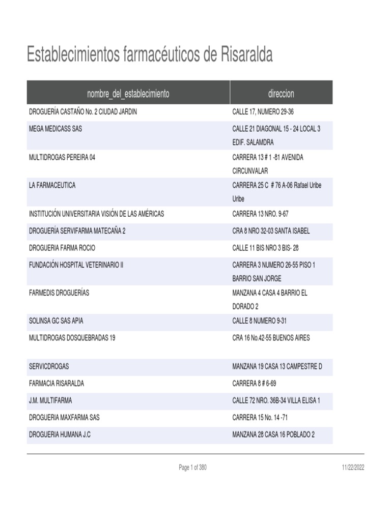 Establecimientos Farmac Uticos de Risaralda | PDF | Farmacia | Química medicinal