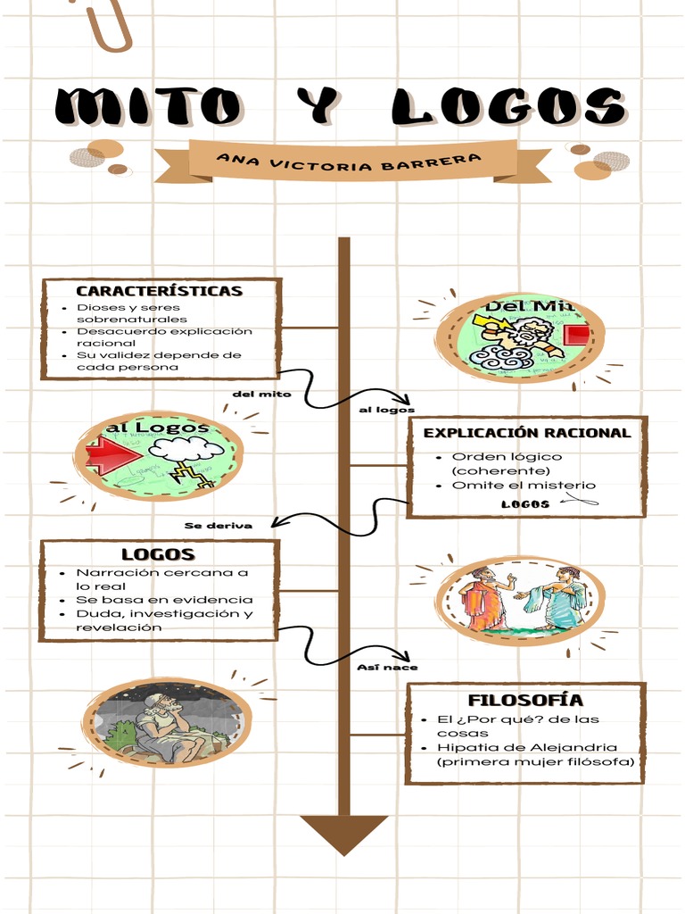 Esquema Paso Del Mito Al Logo