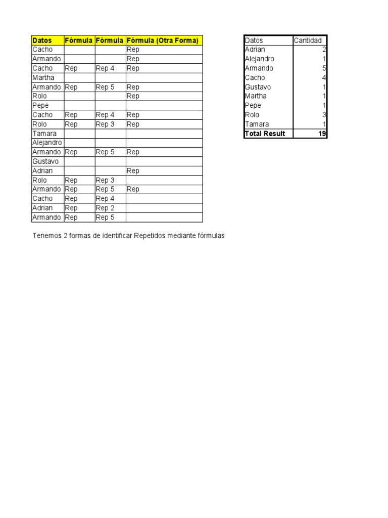 Identificar Repetidos en Excel | PDF