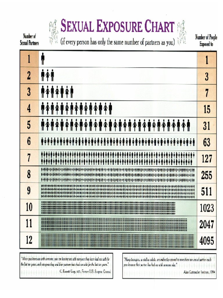 Sexual Exposure Chart Pdf 