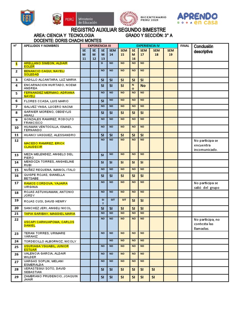 REGISTRO AUX IIB - CyT 2021 | PDF
