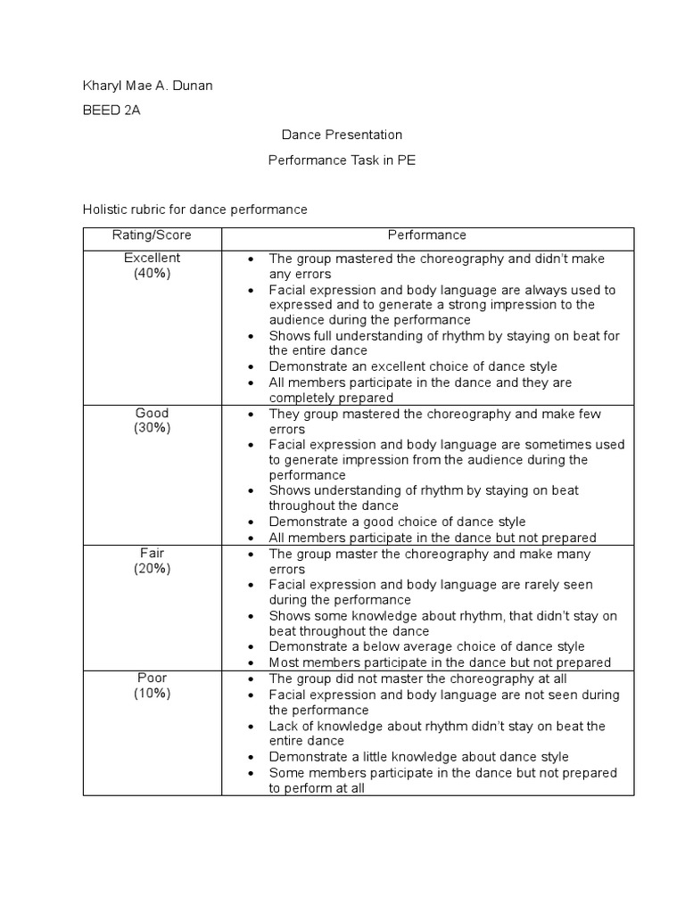 Holistic Rubric Pdf Dances Rubric Academic