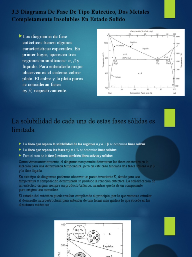 Diagrama de Fase Eutéctico: Dos Metales Insolubles | PDF | Solubilidad ...