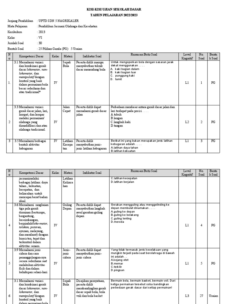 Kisi-Kisi Sas Pjok Kls 6 | PDF