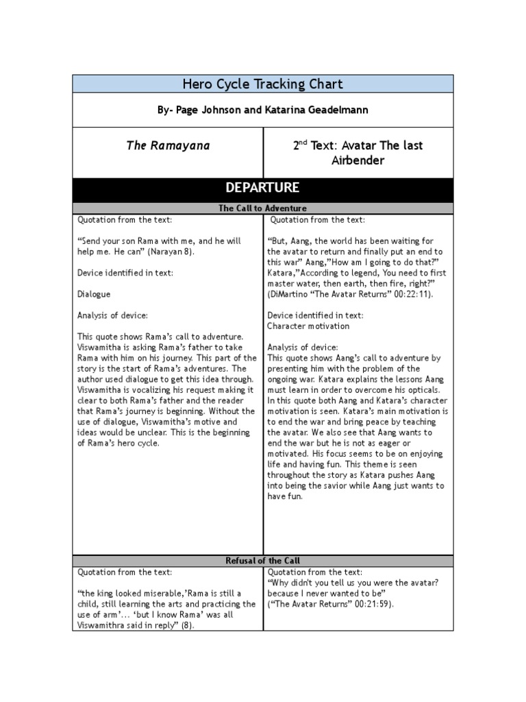 Page and Katarina Hero Cycle Tracking Chart 2022 | PDF | Sita | Rama
